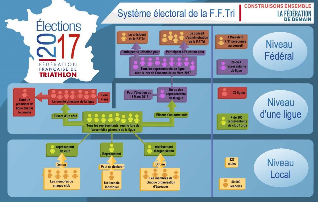 Etape 5 : les modes électoraux - Site officiel Florent ROY